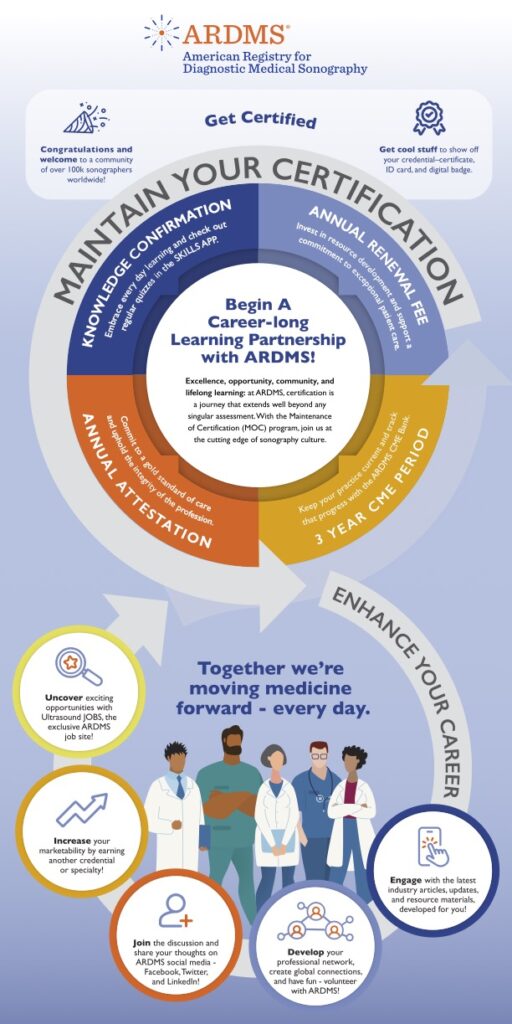 Maintain your ARDMS Credentials | ARDMS