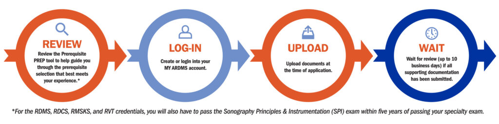 Benefits of ARDMS Certification | ARDMS