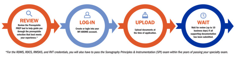 Benefits of ARDMS Certification | ARDMS