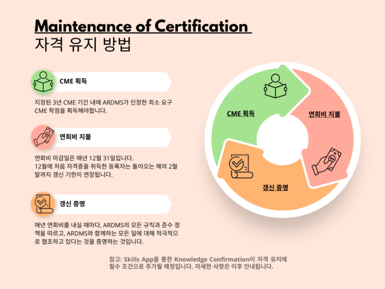 Maintenance of Certification 자격 유지 절차 - ARDMS
