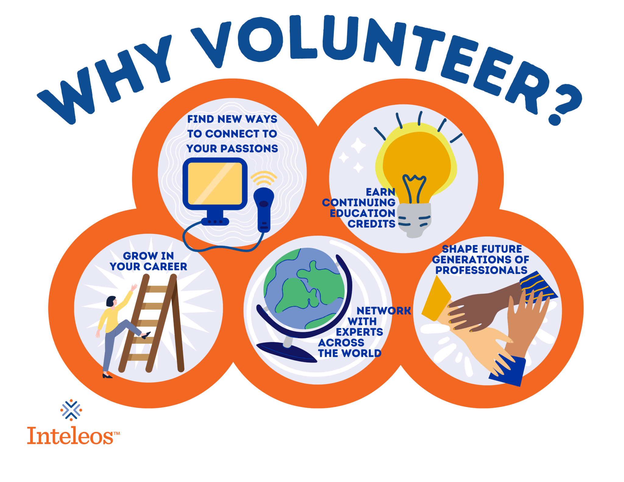 Volunteer Opportunities | ARDMS